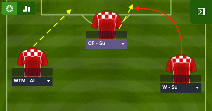 Finding Mandžukić, a Brief Guide to the Wide Target Man - The Higher ...