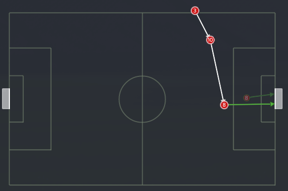 Finding Mandžukić, a Brief Guide to the Wide Target Man - The Higher ...
