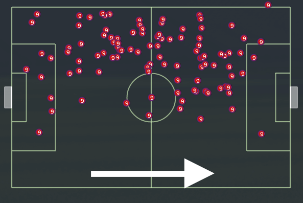 Finding Mandžukić, a Brief Guide to the Wide Target Man - The Higher ...