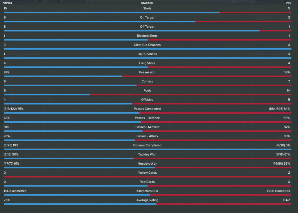 1.13 Boeren, Boeren PSV Champions League Match 2: Napoli v PSV - The ...