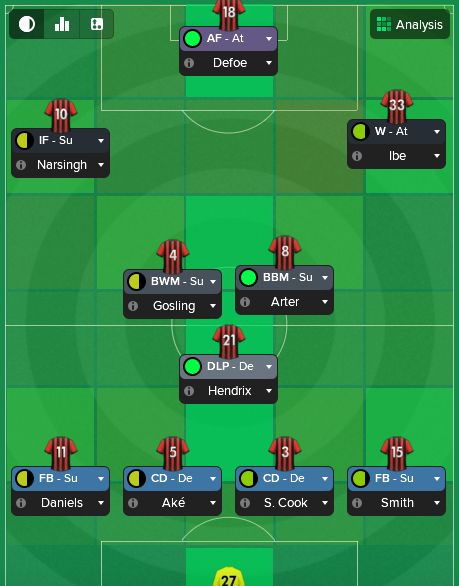 AFC Bournemouth: Cherry Picking Episode Three - The Higher Tempo Press