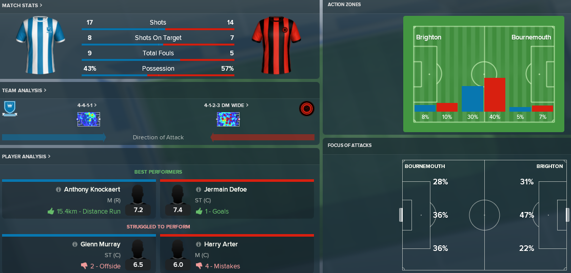 AFC Bournemouth: Cherry Picking Episode Three - The Higher Tempo Press