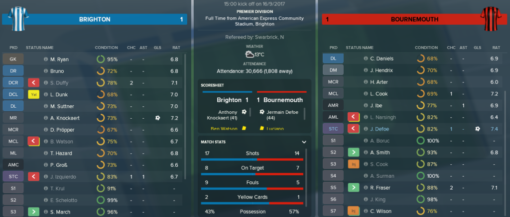 AFC Bournemouth: Cherry Picking Episode Three - The Higher Tempo Press