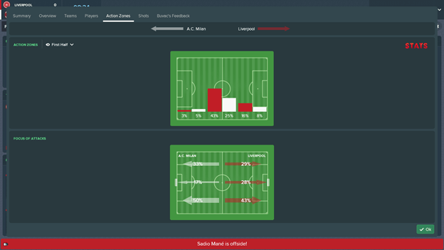 Tactics Tested: Liverpool