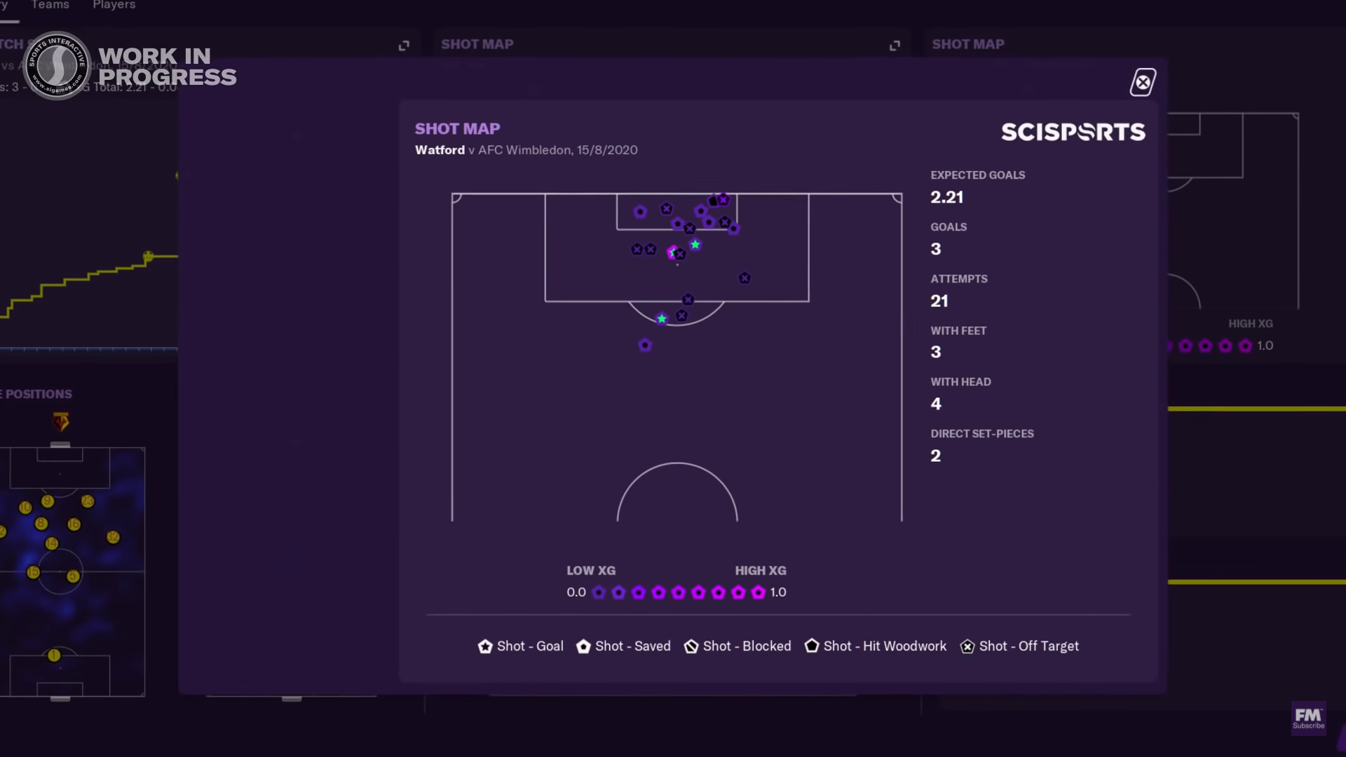 Expected Goals in Football Manager 2021 - The Higher Tempo Press