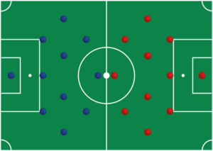 Why is 3-4-3 such a popular formation in Football Manager? - The Higher ...