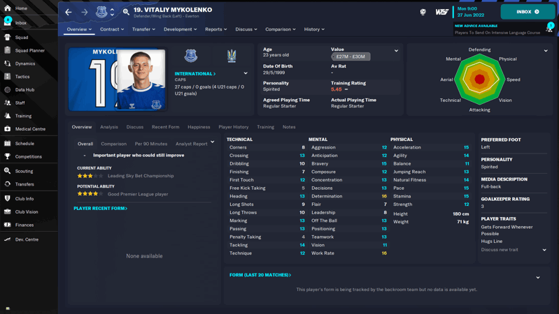 Guide to FM Abbreviations and Roles: Goalkeeper and Full-back Edition - The Higher Tempo Press