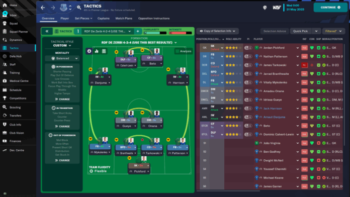 4-2-4 Formation in Football: Very Attacking With Deeper Full-Backs ...