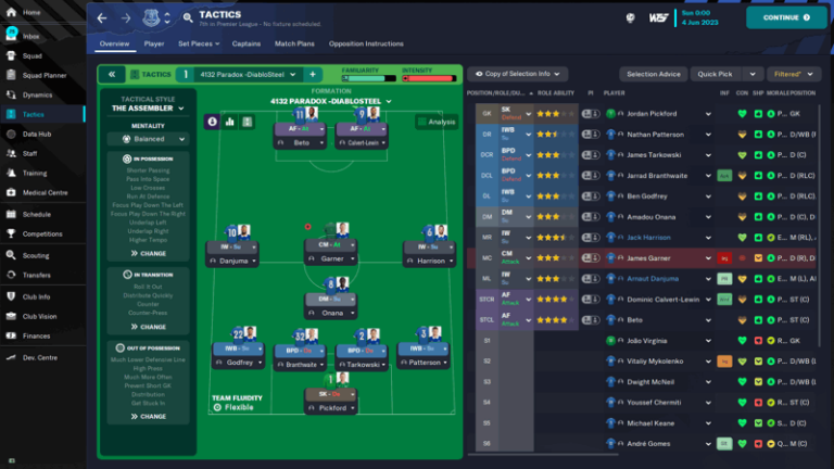 4-1-3-2 Formation in Football: Solid 442 Variation Requiring Good Full ...