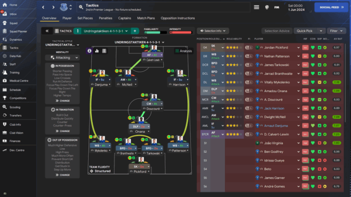 FM24 Tactics testing: Undringstaktiken 4-1-1-3-1 by NuFcPRO - The ...