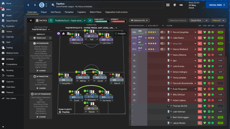 FM24 Tactics Testing: ThatRyRyGuys- Hyper press, Any level, Underdog to ...