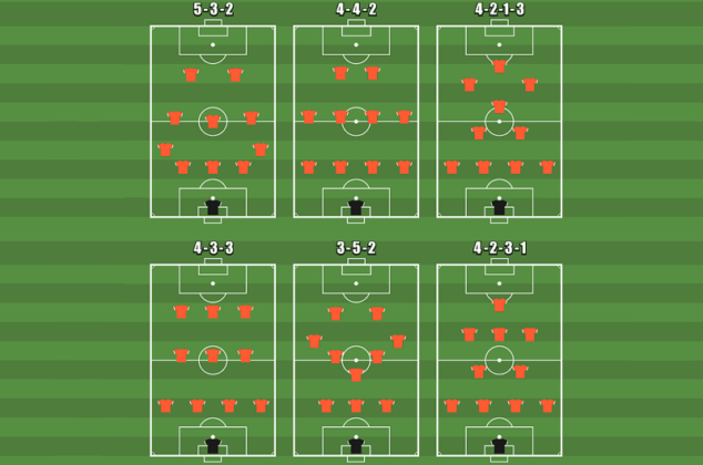 Our favourite FM24 formations - The Higher Tempo Press