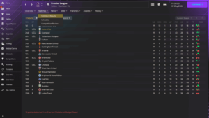 FM24 Tactics testing: Insane 41131 by Josh Daly - The Higher Tempo Press