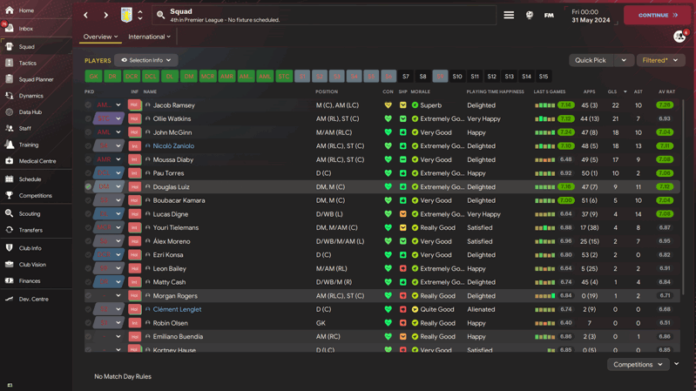 FM24 Tactics testing: Insane 41131 by Josh Daly - The Higher Tempo Press