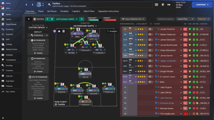FM24 Tactics Testing: 415 FiveStars 100Pts by Pbopeer 3352 - The Higher ...