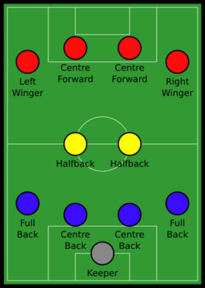 4-2-4 Formation in Football: Very Attacking With Deeper Full-Backs ...