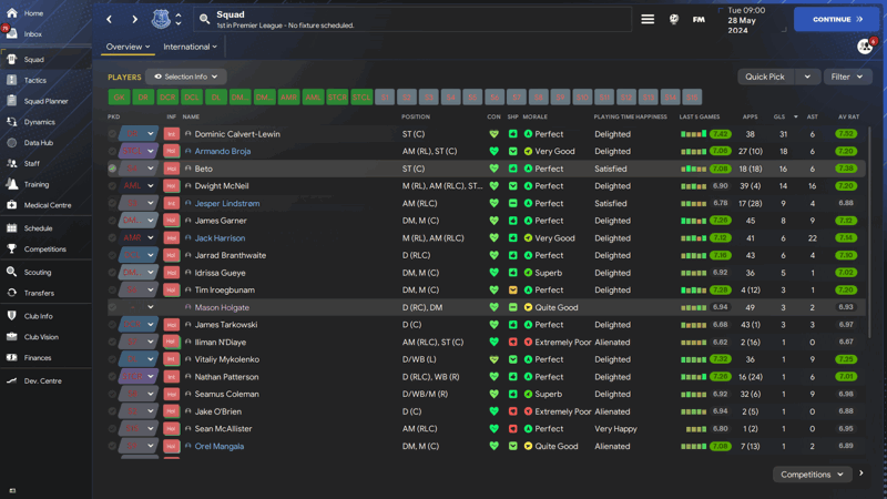 FM24 Tactics Testing: KNAP EF 424 IF P105 AC by Knap - The Higher Tempo ...