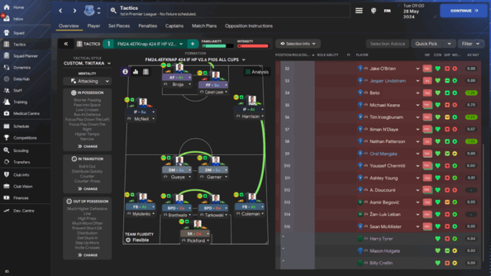 FM24 Tactics Testing: KNAP EF 424 IF P105 AC by Knap - The Higher Tempo ...