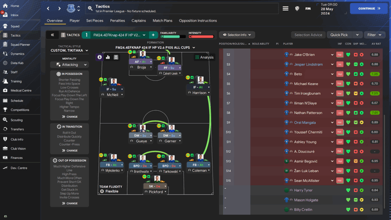FM24 Tactics Testing: KNAP EF 424 IF P105 AC by Knap - The Higher Tempo ...
