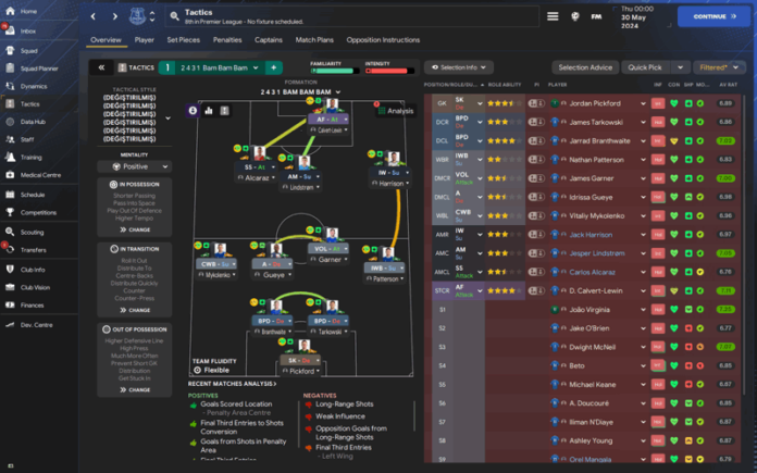 FM24 Tactic testing: The 2-4-3-1 Bam Bam Bam by FMTacticRoom - The ...